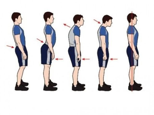 Απαραίτητες προϋποθέσεις για την σωστή στάση του σώματος-μέρος δεύτερο